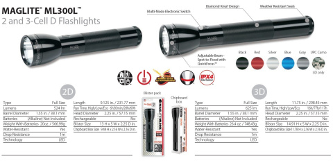 ymax > Maglite ML300L 3D LED Black